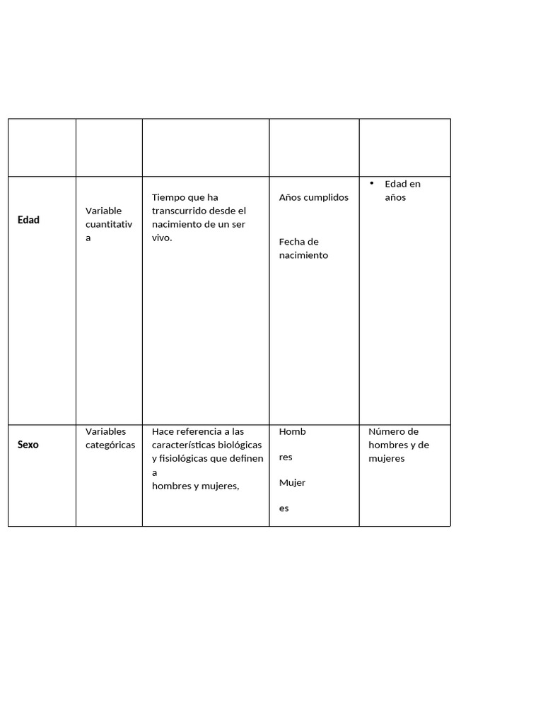 pdf-cuadro-de-variables-ejemplopdf | PDF