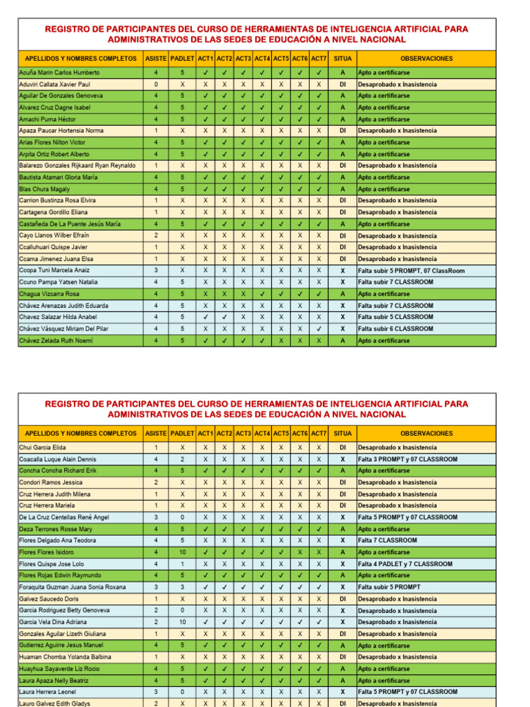 Consolidado - Curso IA2024 | PDF