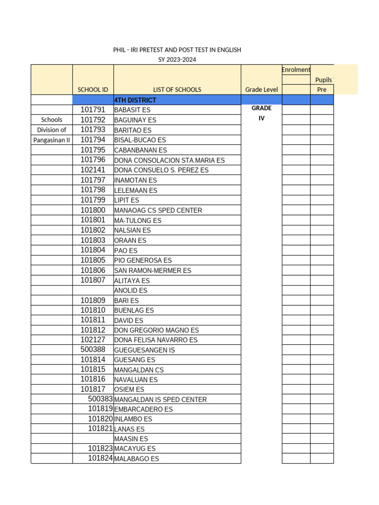 PANG II PHIL IRI ENGLISH 2023 2024 - Grade5 | PDF