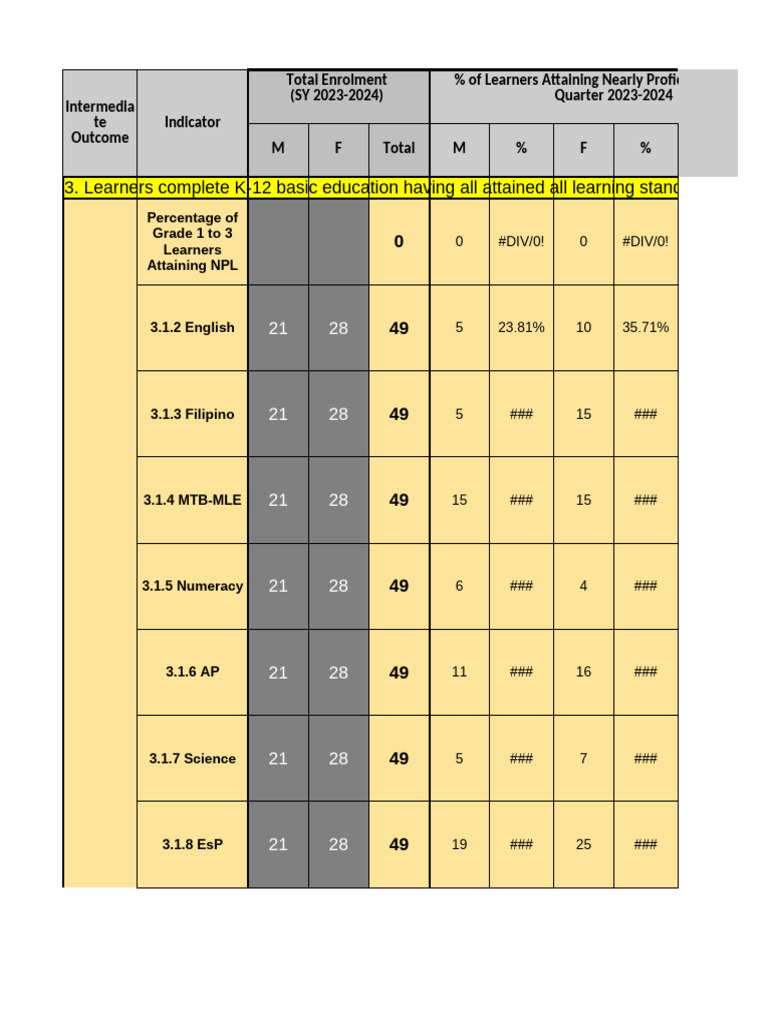 Dumasilag Pir Quality Report | PDF