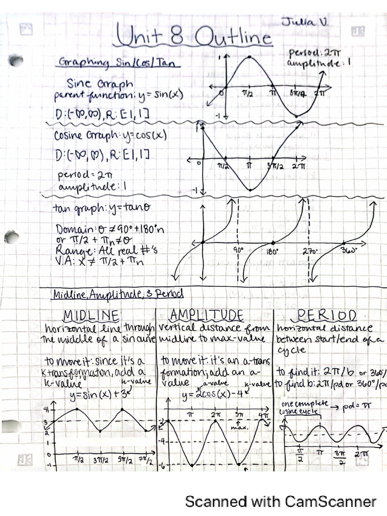 Algebra II and Trig Unit 08 Outline | PDF