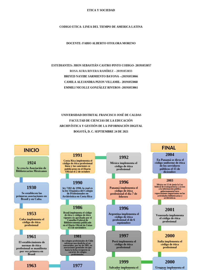 Codigos de Etica - Linea de Tiempo | PDF