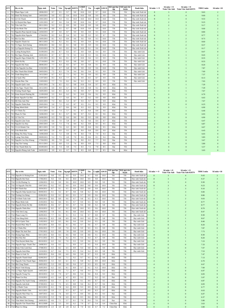 Nhất Khối So Diem Tong Ket Khoi Khoi 7 | PDF