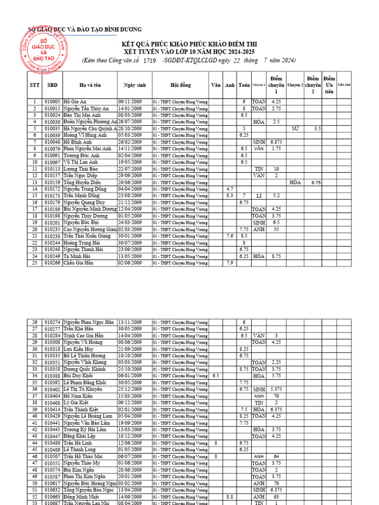 Diem Phuc Khao Lop 10 Signed | PDF