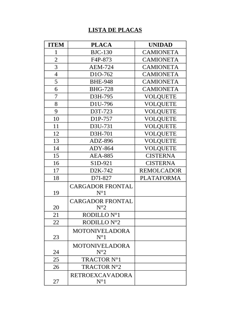 Lista de Placas | PDF