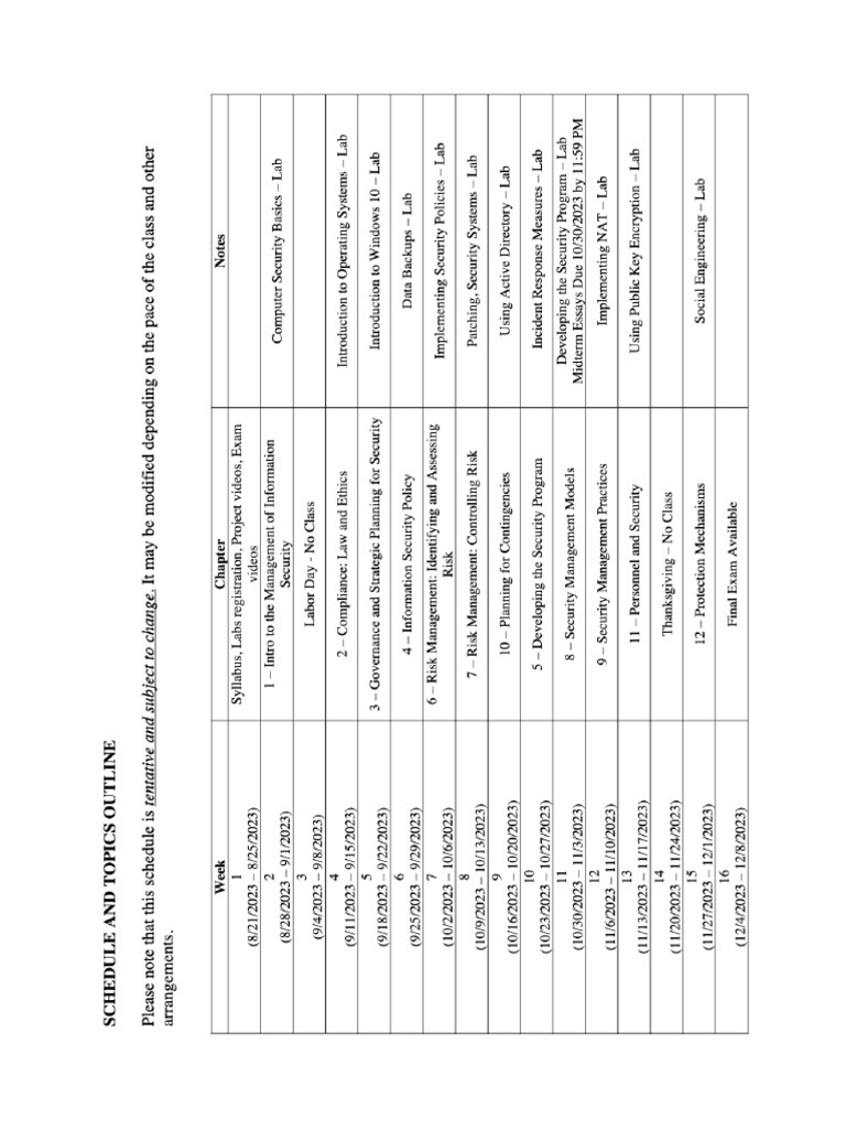 CIS 4680 Cyber Syllabus | PDF