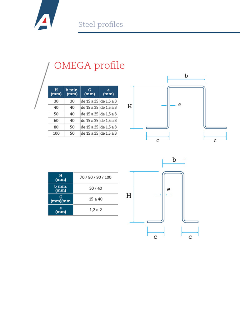 Perfil Omega A | PDF