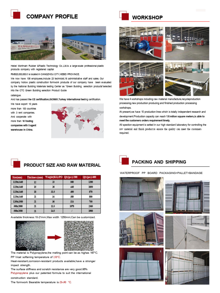 1_PP Formwork catalogue | PDF