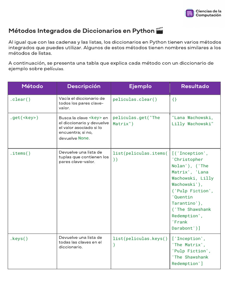 Tabla - Metodos Integrados de Diccionarios en Python | PDF