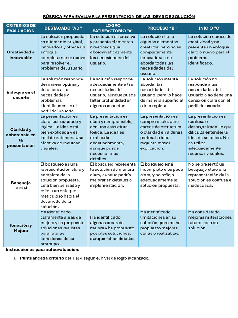 Ept S25D1 Rúbrica para Evaluar La Presentación de Las Ideas de Solución | PDF