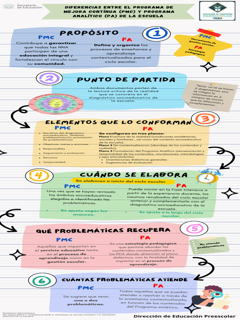 Infografía Diferencias Entre El Programa de Mejora Contínua (PMC) y ...