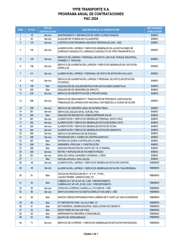 Pac-2024 Web TR | PDF