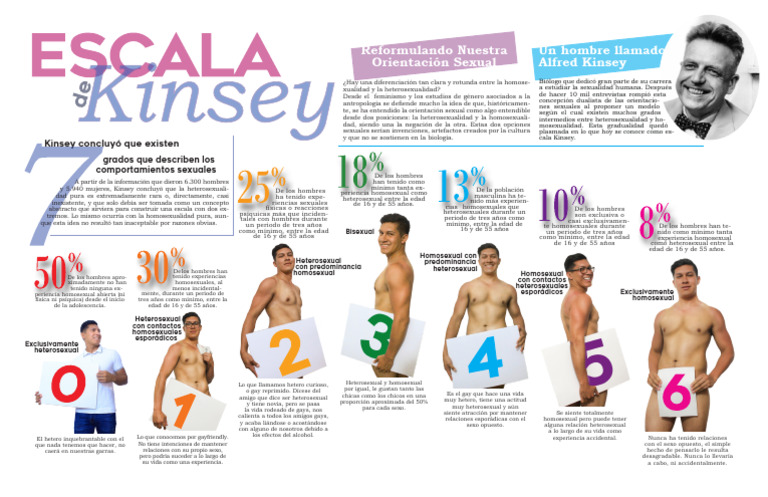 Infografía Escala de Kinsey | PDF | Human Reproduction | Sexual Acts