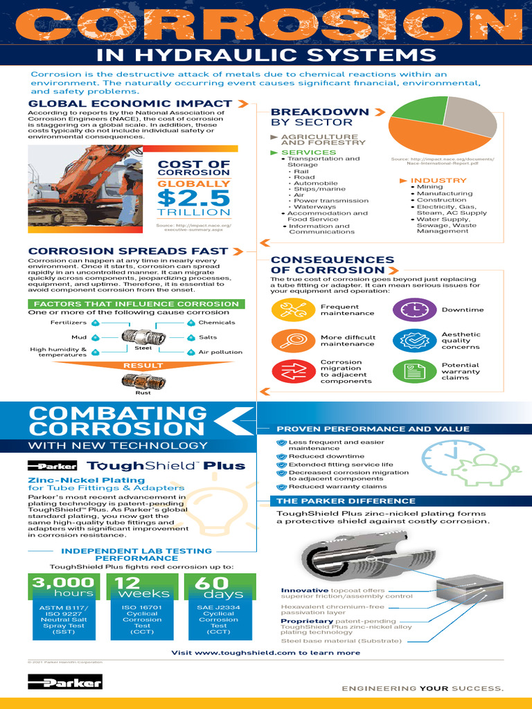 Corrosion in Hydraulic Systems Infographic | PDF