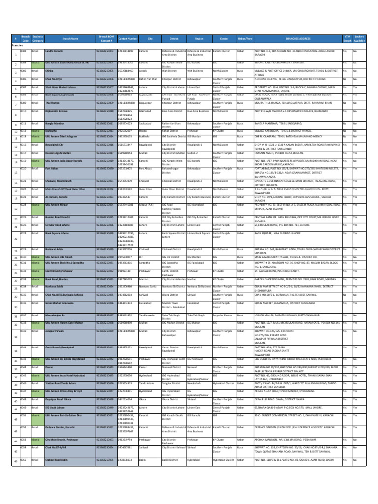 Ubl Branches Network For Website 02 9 | PDF