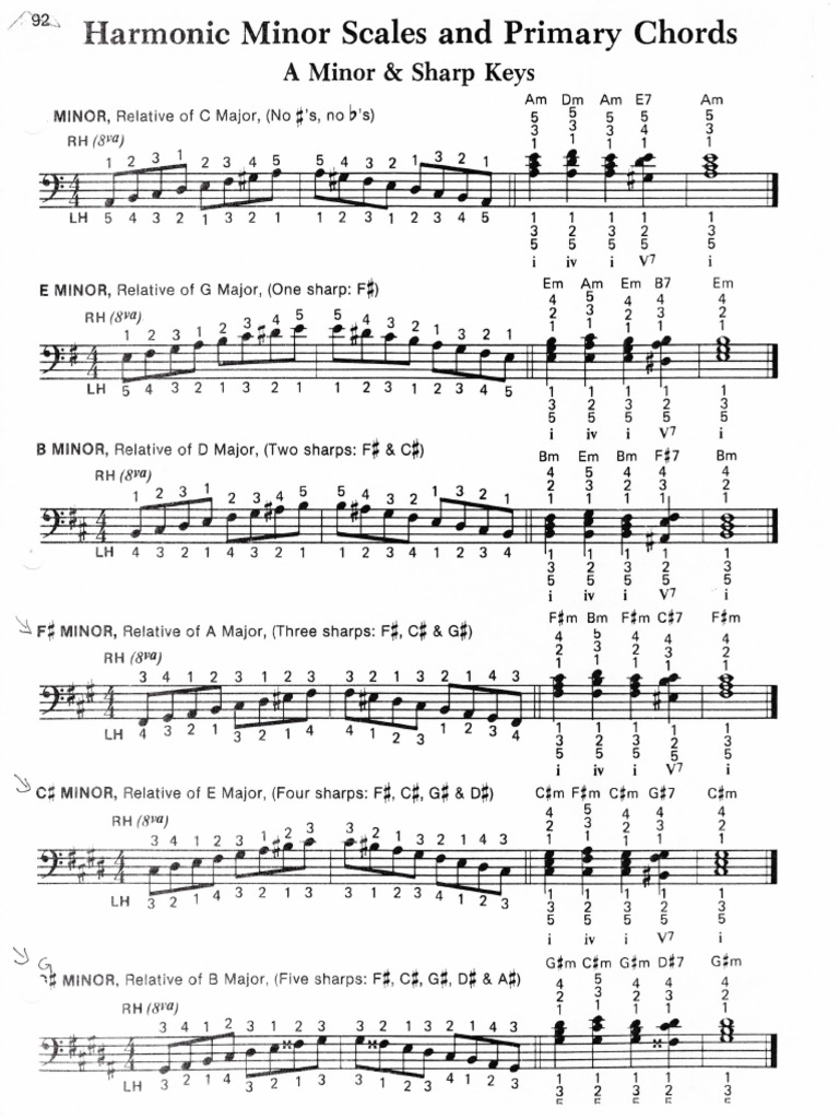 Minor Sharps | PDF