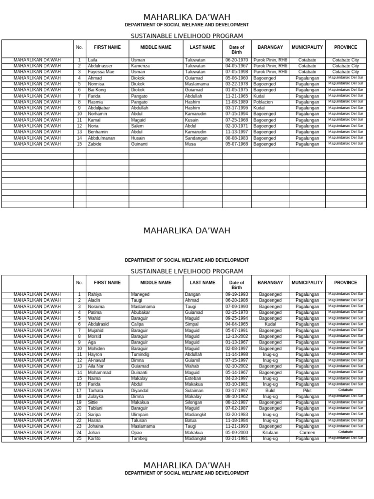 Maharlika Da'wah | PDF