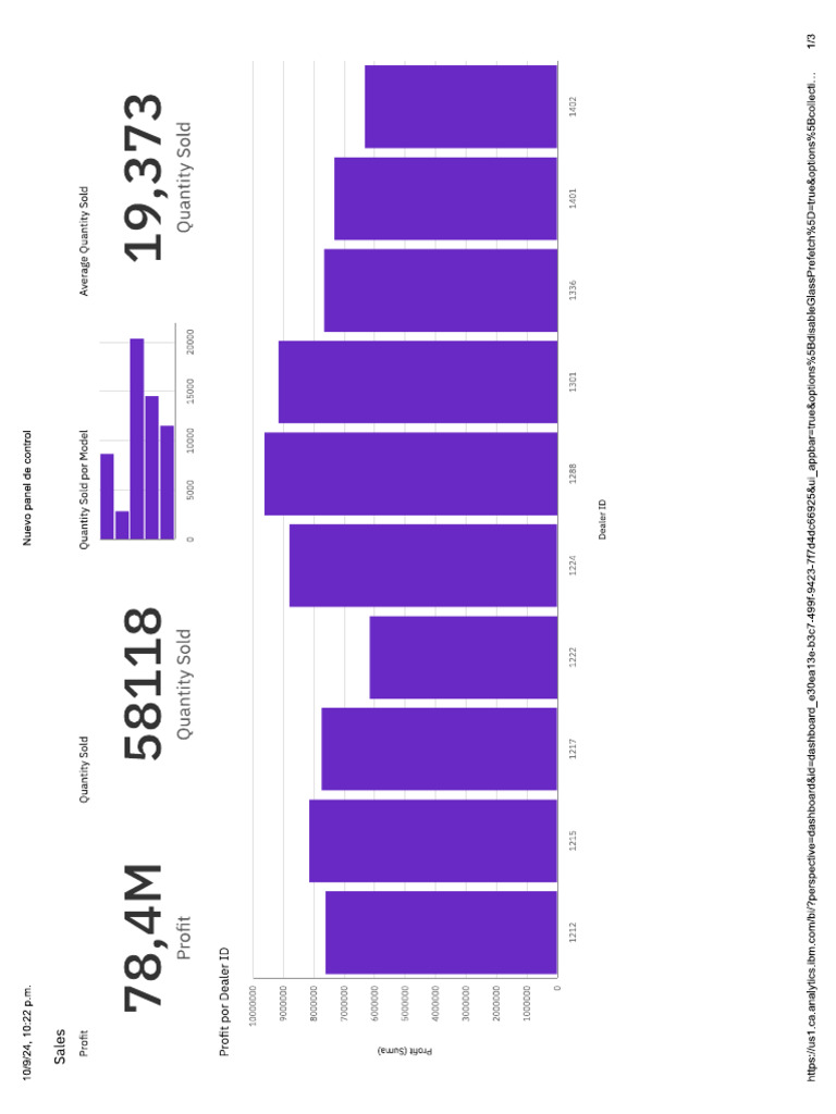 Dashboard Cognos | PDF