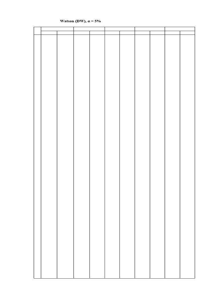 Lampiran 7 Tabel DW | PDF