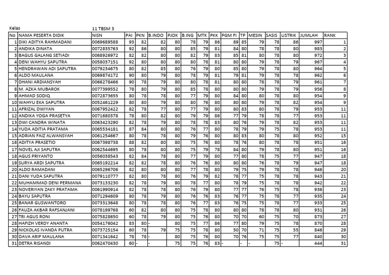 Leger Nilai Akhir Kelas 11 TBSM 3 | PDF
