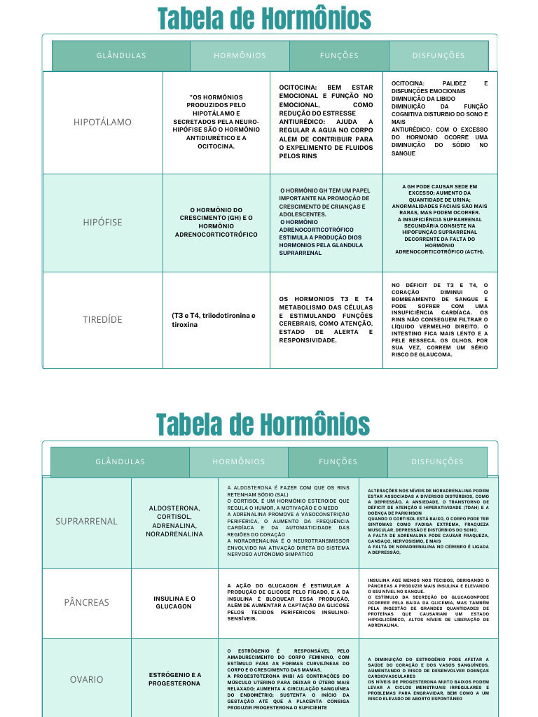 White and Green Minimalist Table Comparison Chart | PDF
