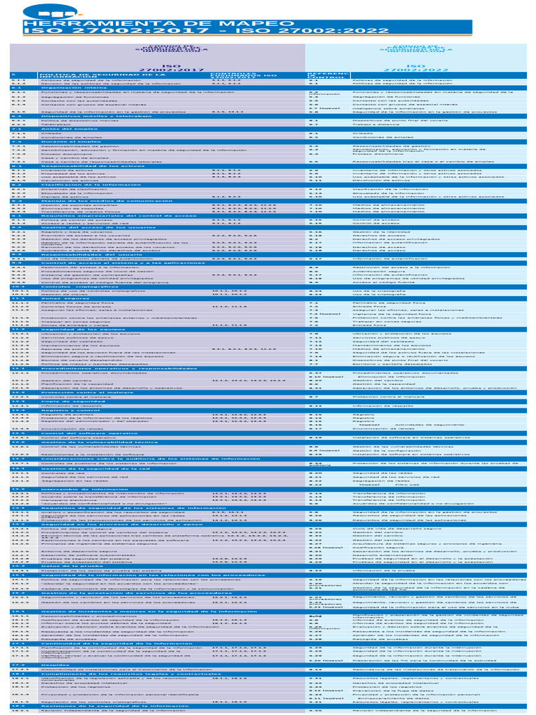 4 Editable ISO-27002 Mapping-ES | PDF