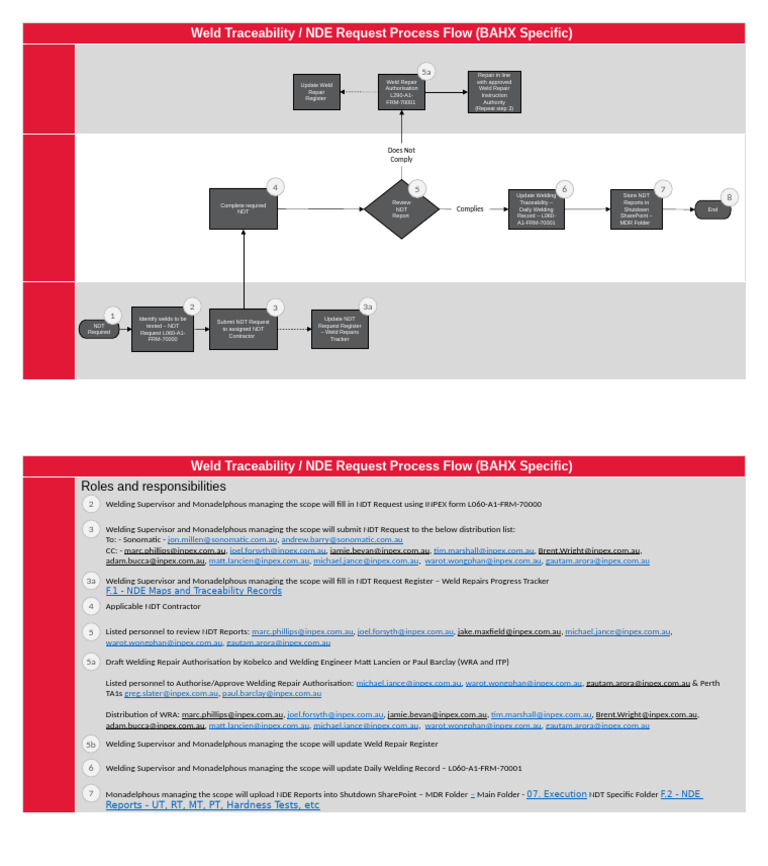 NDT Process Flow Chart | PDF
