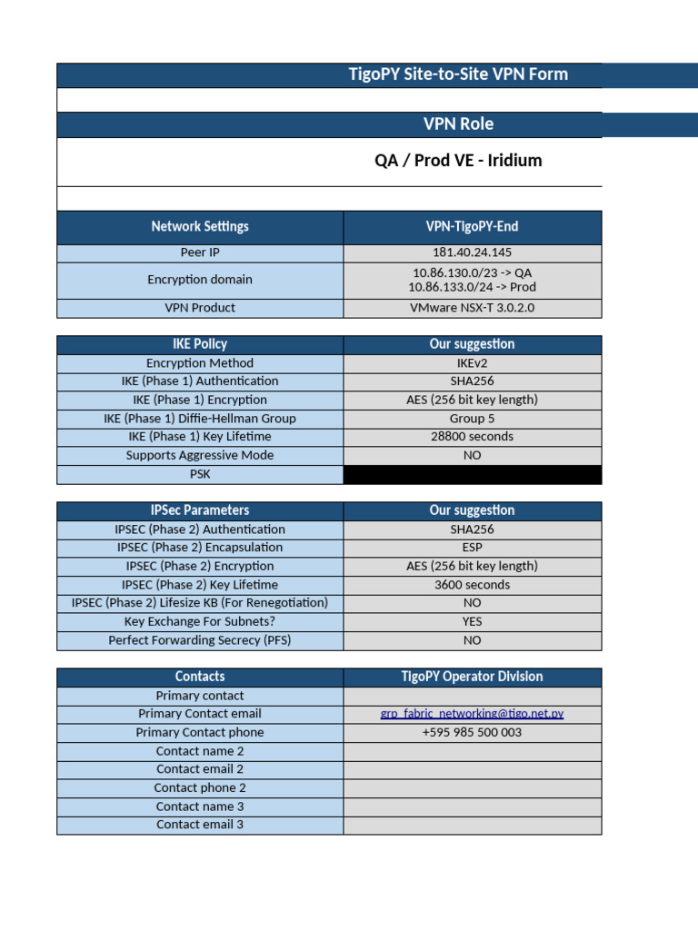 VPN Template Iridium | PDF