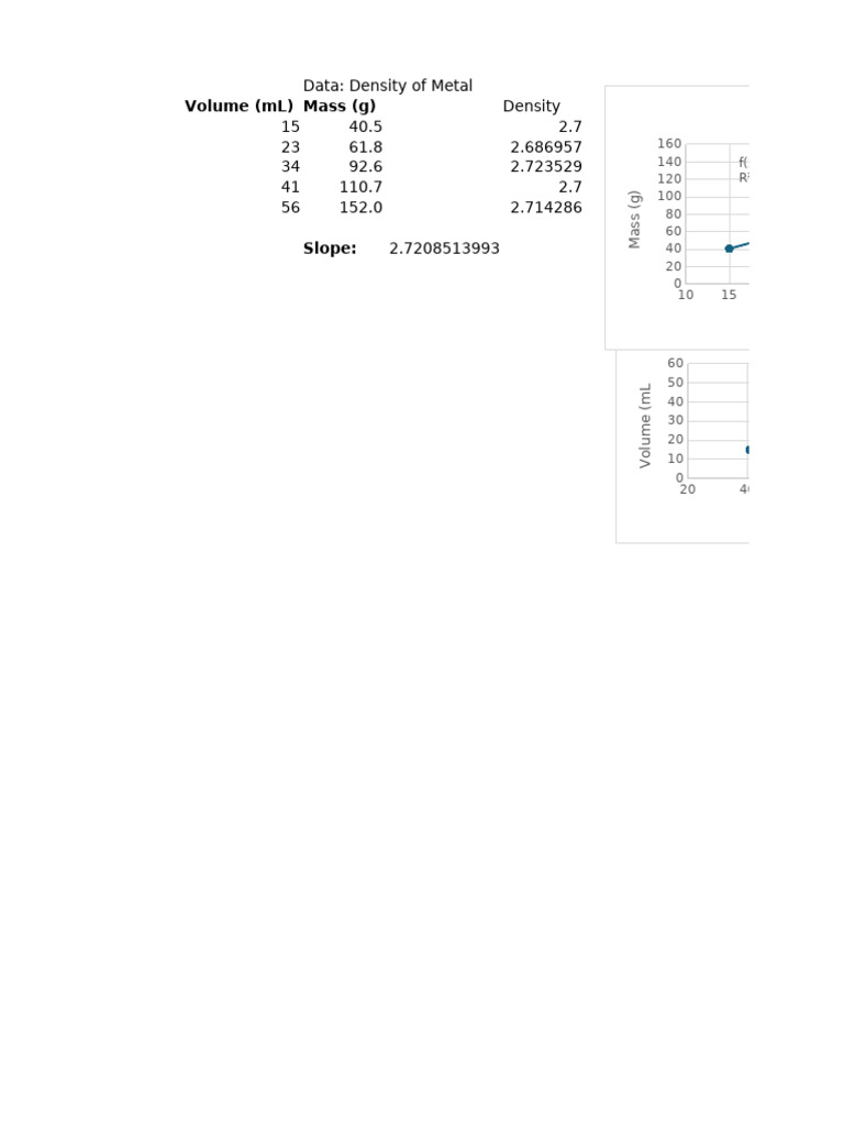 Chemistry Lab Notes | PDF