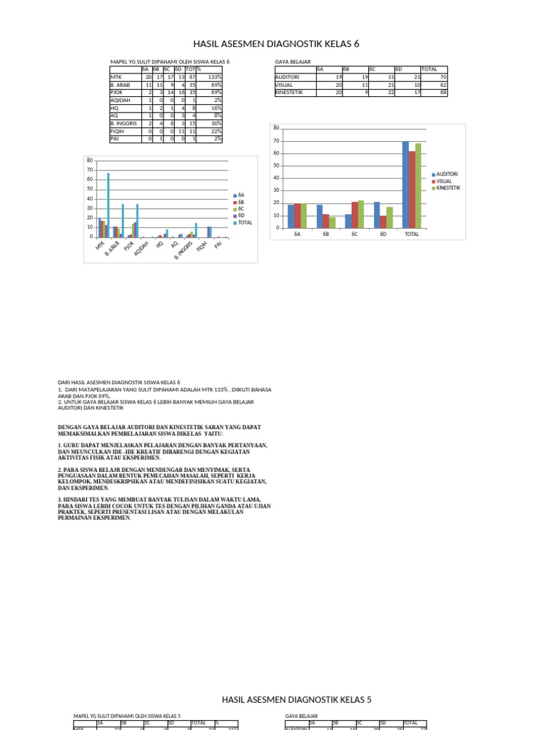 Hasis Asesmen Diagram | PDF