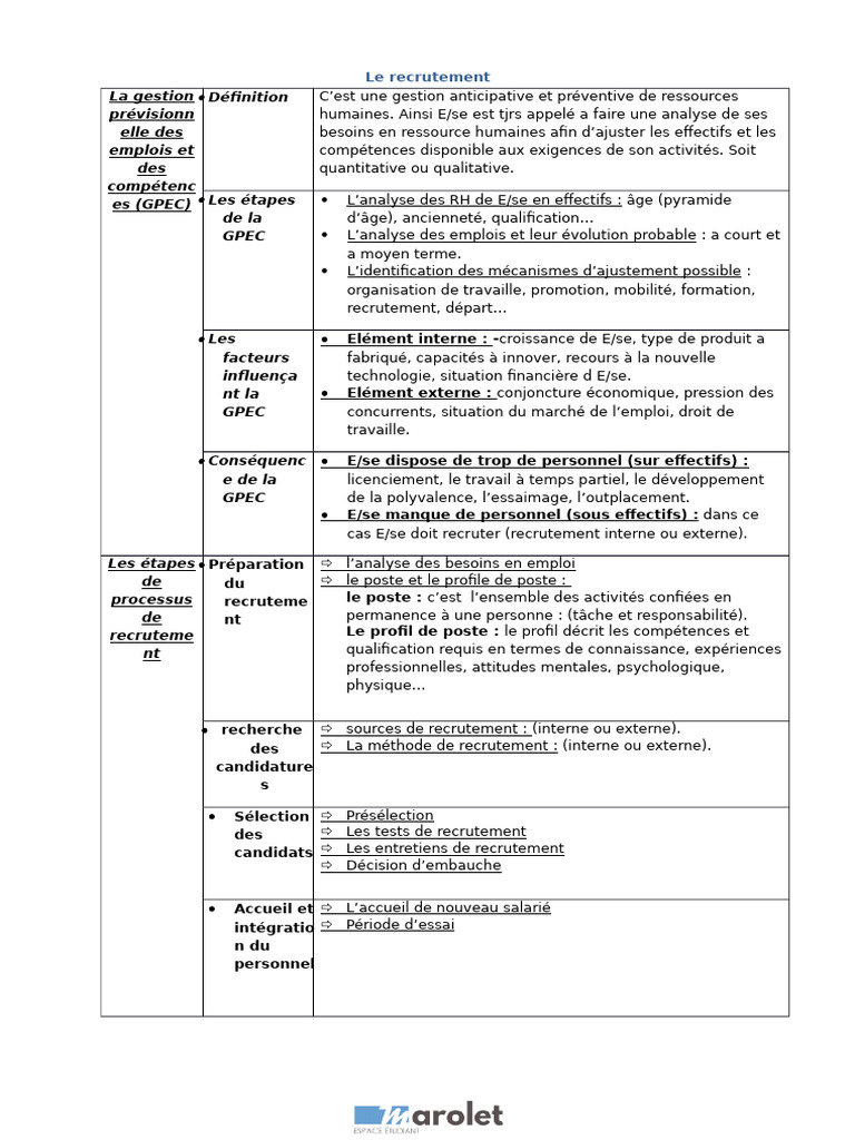 Résumé GRH | PDF