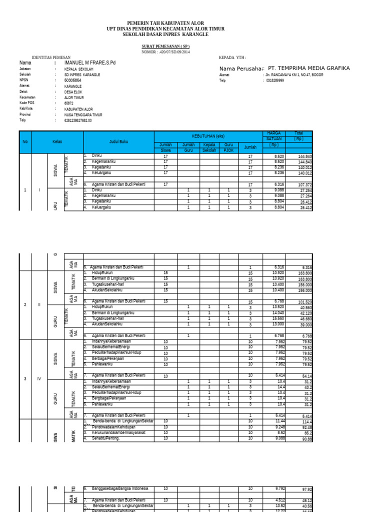 RAB BOS BUKU SD dan SMP KARANGLE | PDF