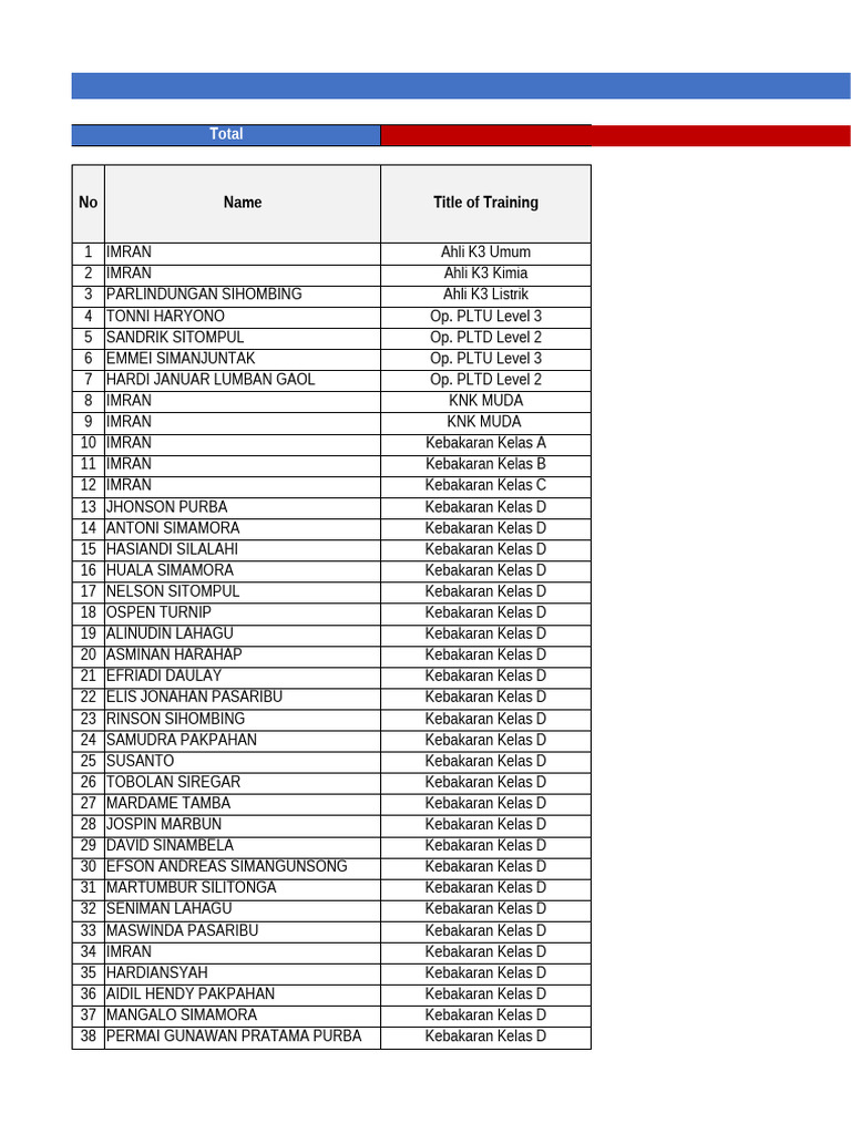 List Personil k3 BAS | PDF