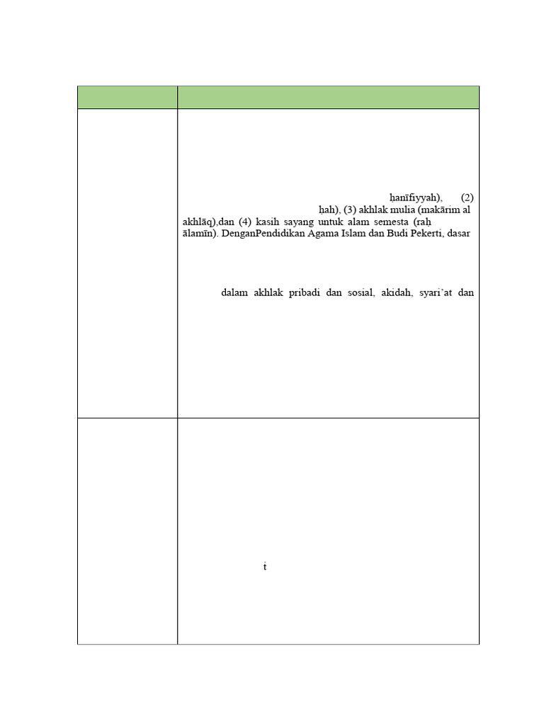 Lokakarya LK 2A 2B .1 | PDF