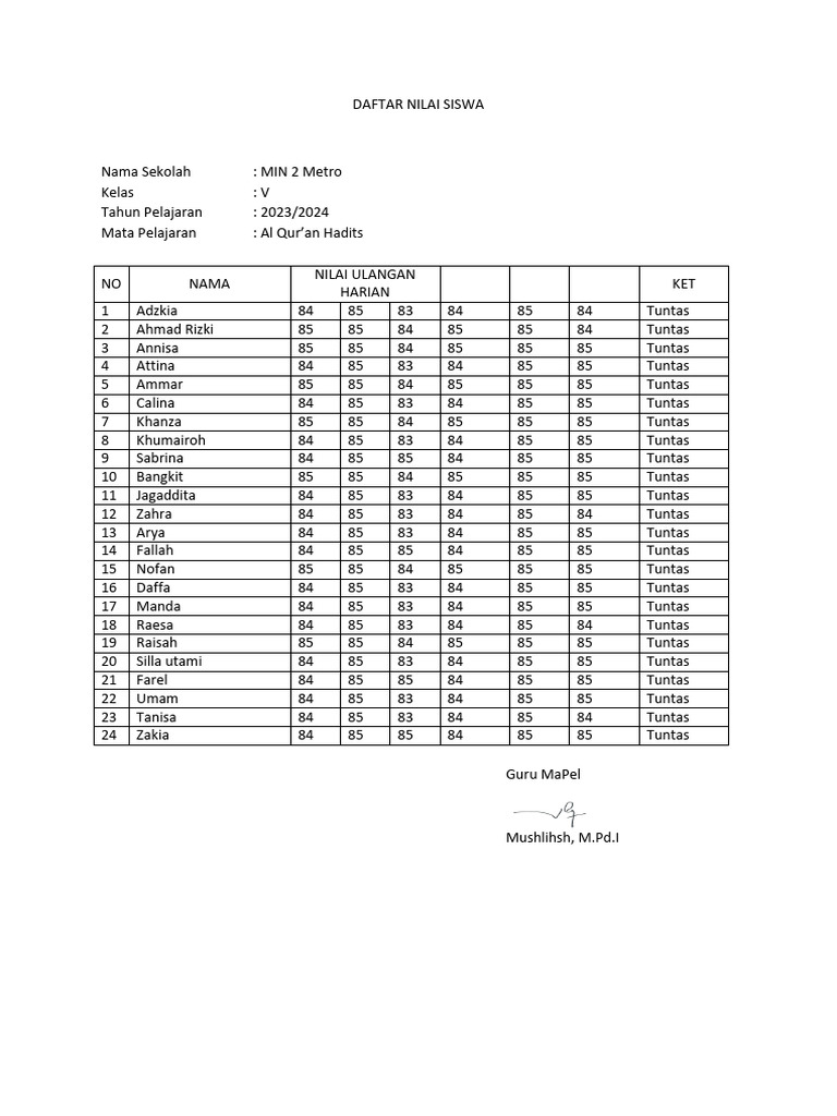 Daftar Nilai Siswa | PDF