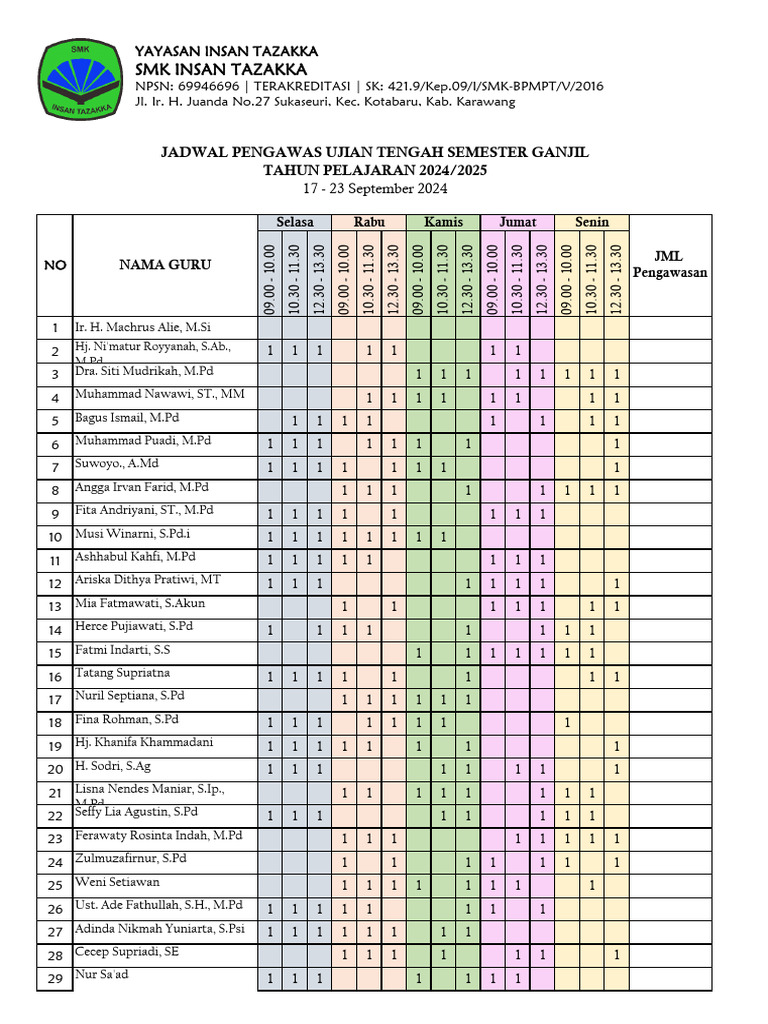 Jadwal Pengawas Uts Ganjil Fix 2024 | PDF