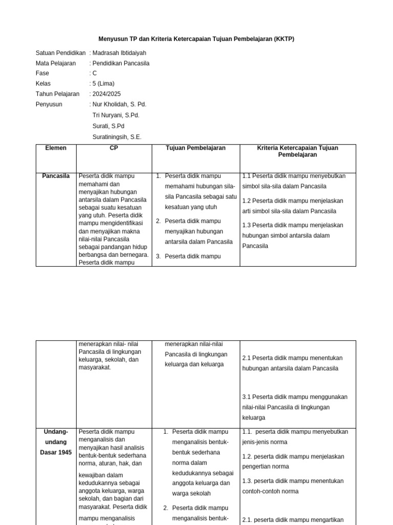 LK TP, ATP Dan KKTP Ok | PDF