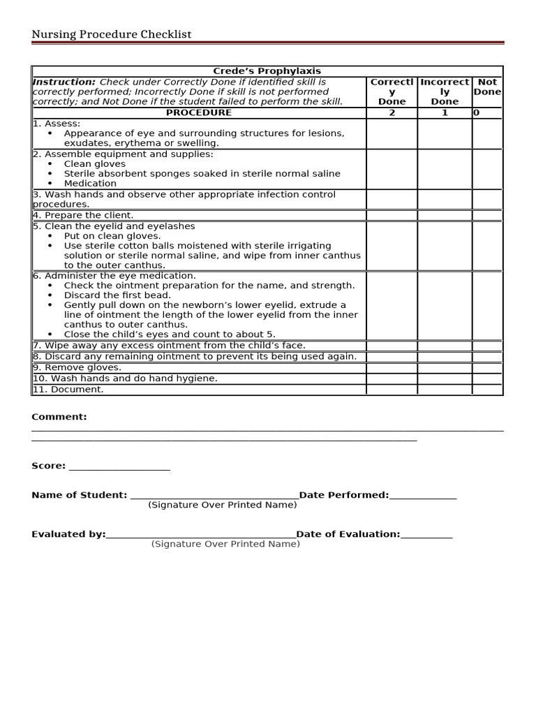 Credes Prophylaxis Checklist | PDF