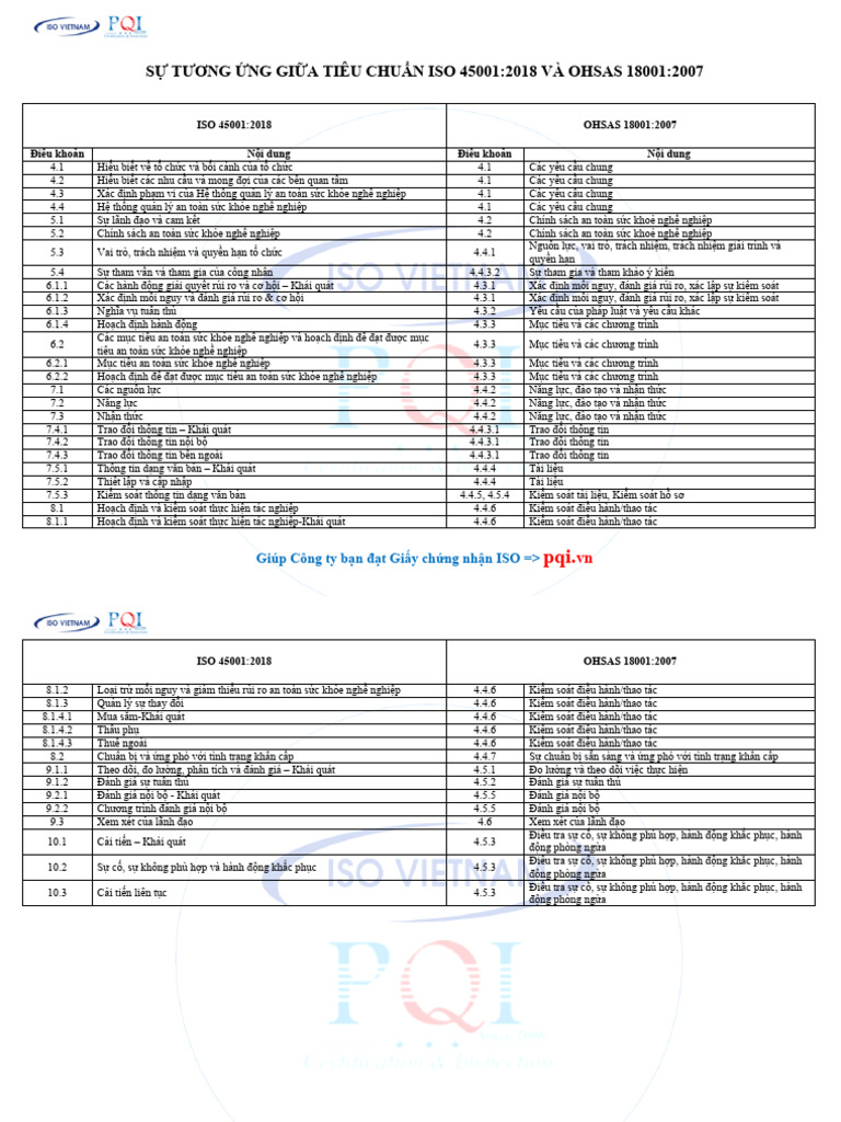 So Sanh ISO 45001 & OHSAS 18001 - Logo | PDF