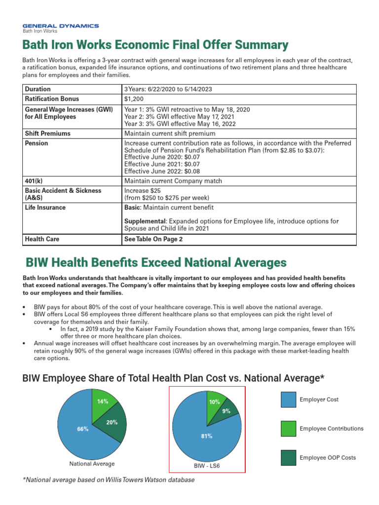 Final Offer Summary | PDF