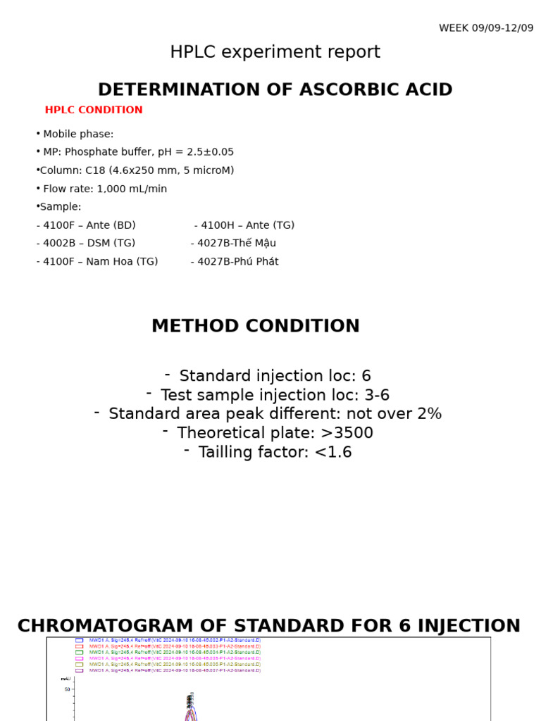 Ascorbic Acid 120924 | PDF