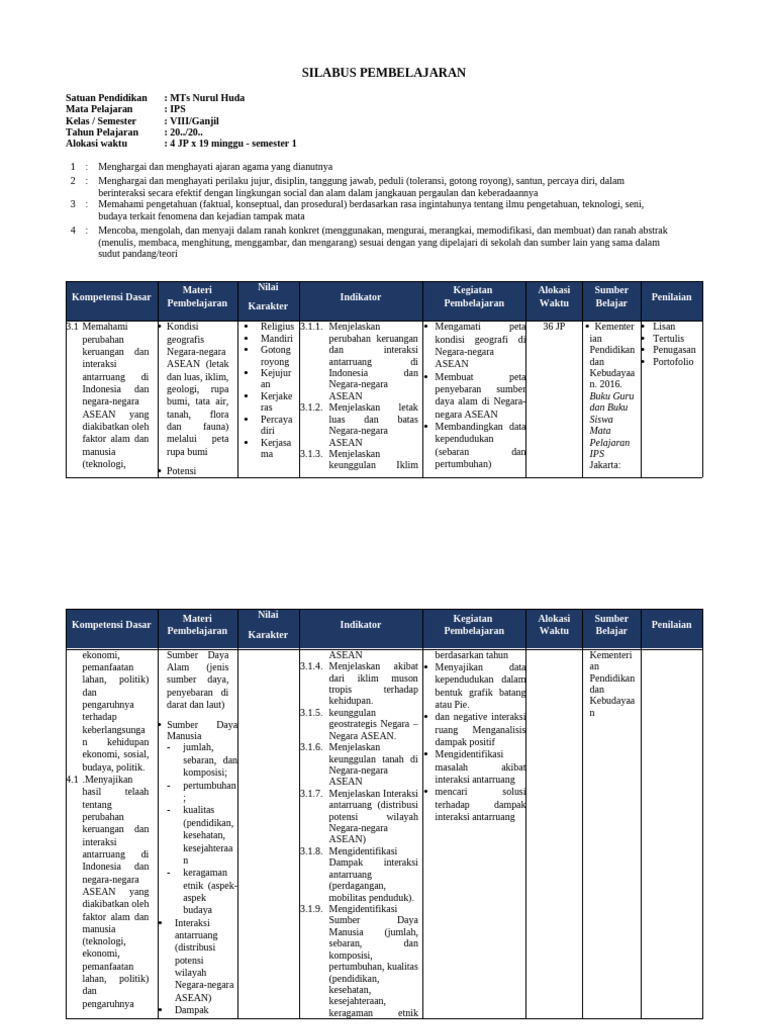 Silabus Pembelajaran | PDF
