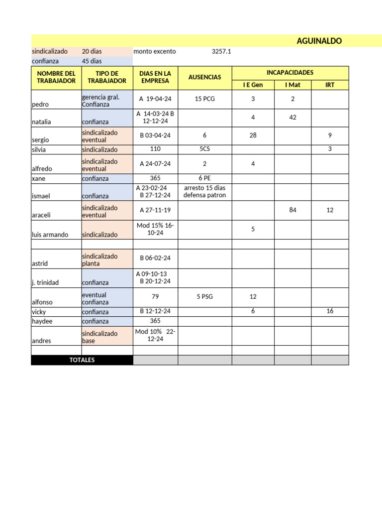Ejercicio Integrador - Estefania Olayo | PDF