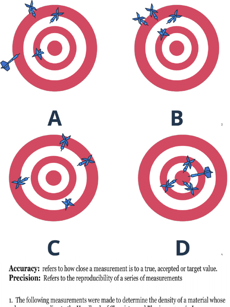 Accuracy Vs Precision | PDF
