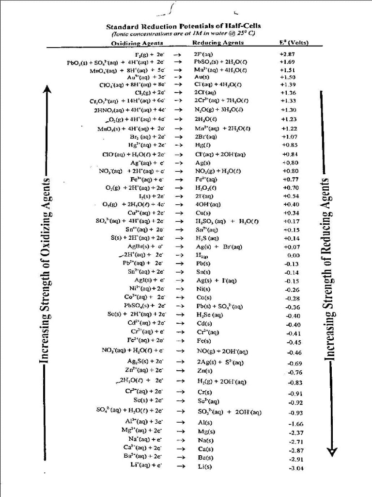 Standard Reduction Potentials | PDF