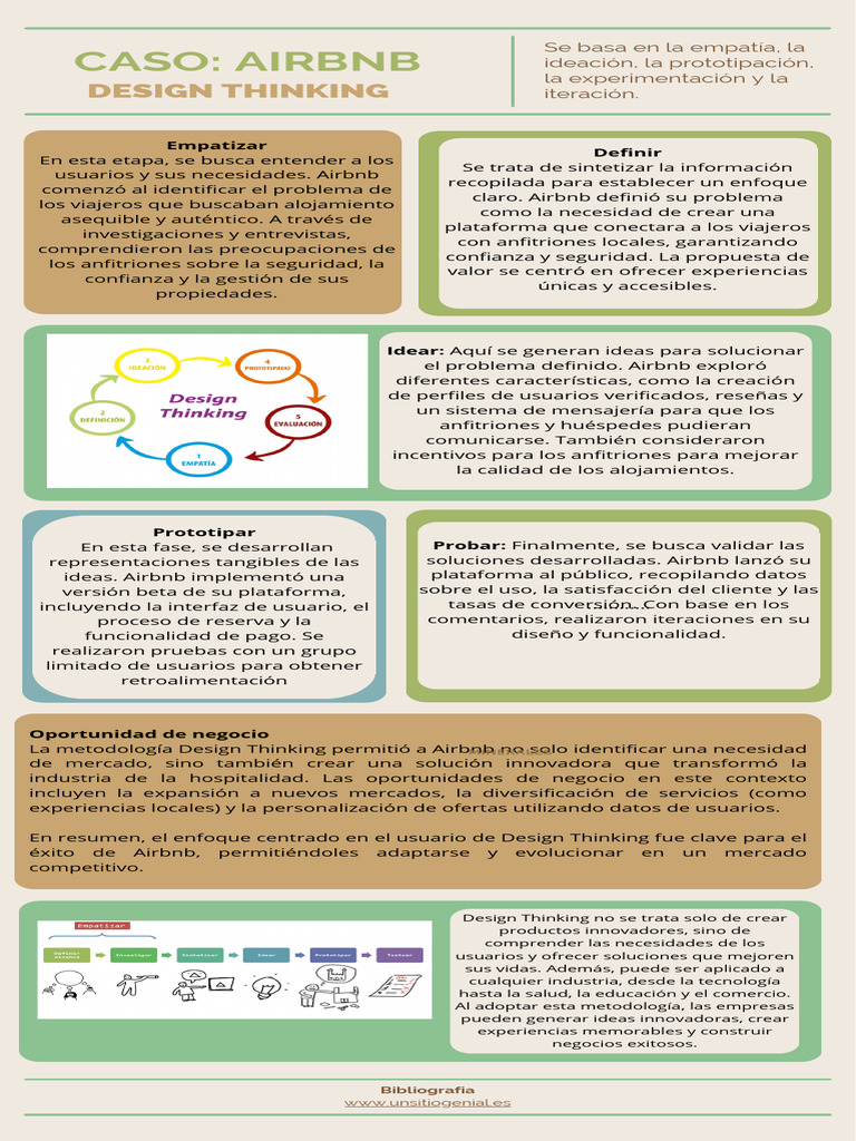 Grupo 3 - Caso Airbnb | PDF