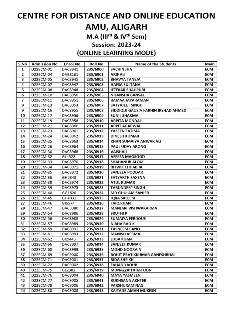 1717329184.M.A (OL) (III & IV Sem) | PDF 1717329184.M.A (OL) (III & IV Sem) | PDF