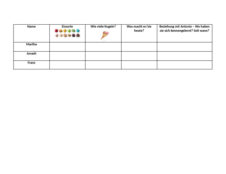 Eis Cafe | PDF