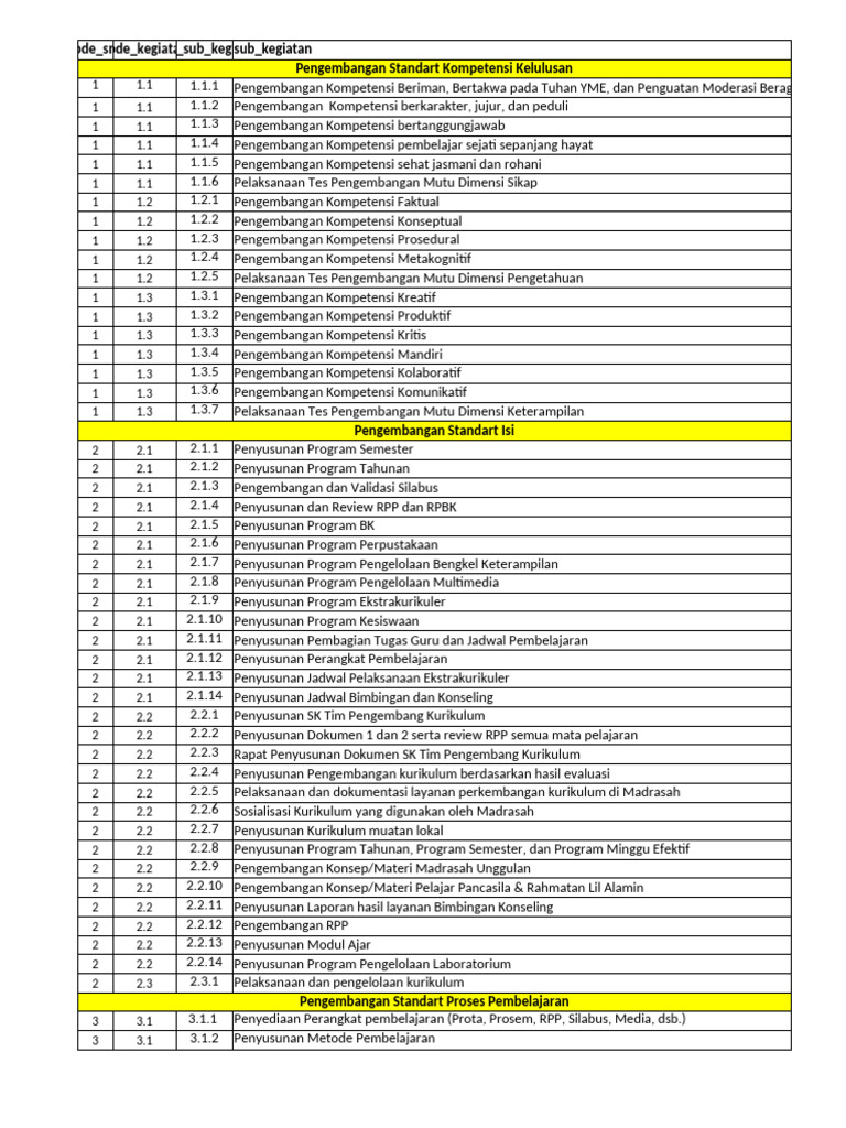 master_sub_kegiatan_dan_komponen_biaya 2023 | PDF