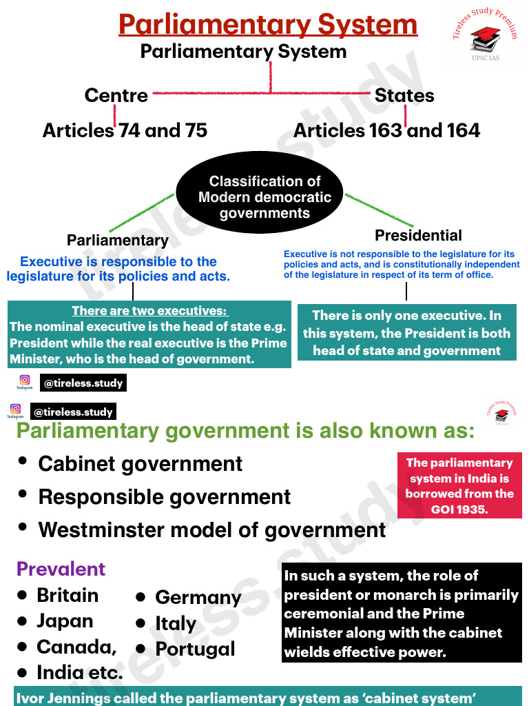 Parliamentary System - Introduction | PDF